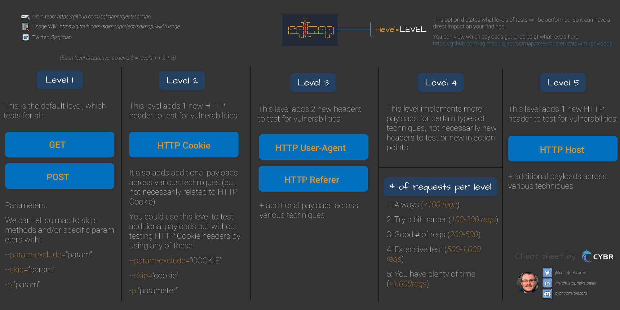 elhacker.INFO - Descargas Cursos, Manuales, Tutoriales y Libros